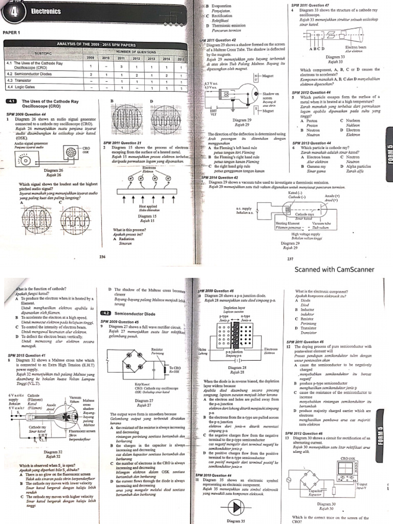 F5 Ch5 Electronics Pdf
