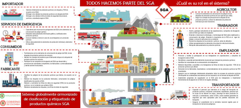 Infografia Roles Del SGA | PDF