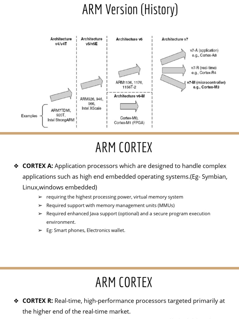 Unit3 ARM Cortex Architecture | PDF | Embedded System | Microcontroller