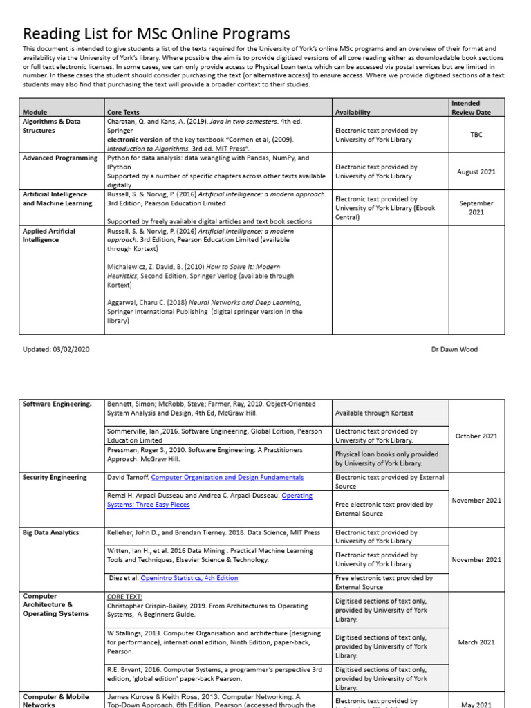 Reading List | PDF | Libraries | Engineering