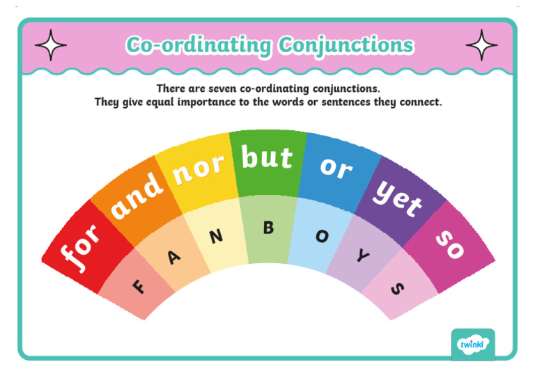 FANBOYS Coordinating Conjunctions Poster | PDF