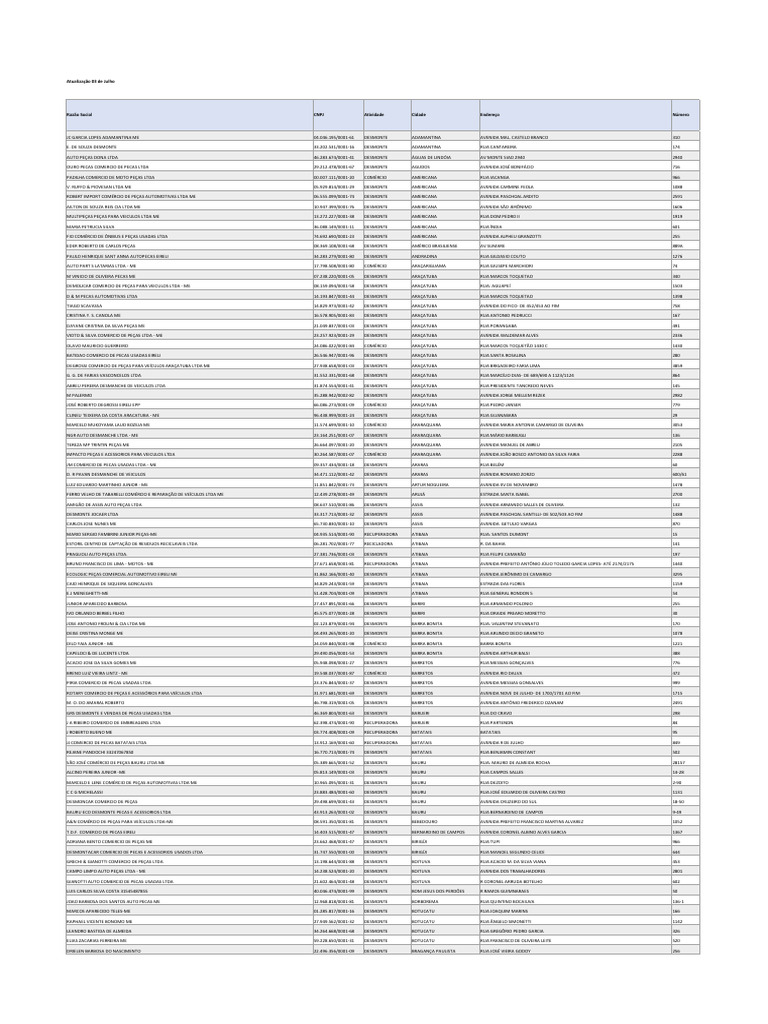 Credenciados SãoPaulo 0307 | PDF