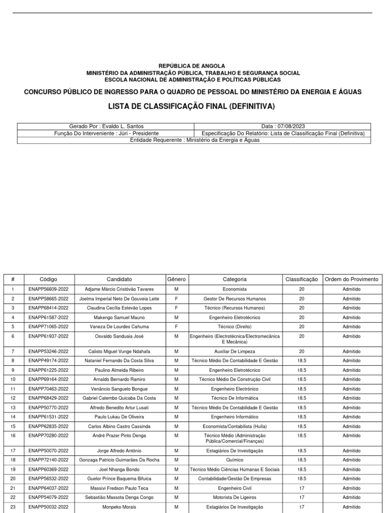 Cp Minea Lista De Classificacao Definitiva Pdf