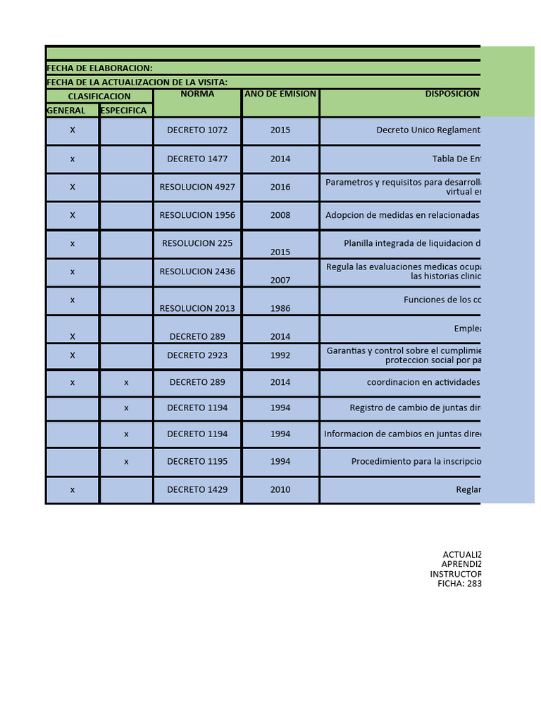 Matriz Legal SG-SST AA2-EV02 | PDF