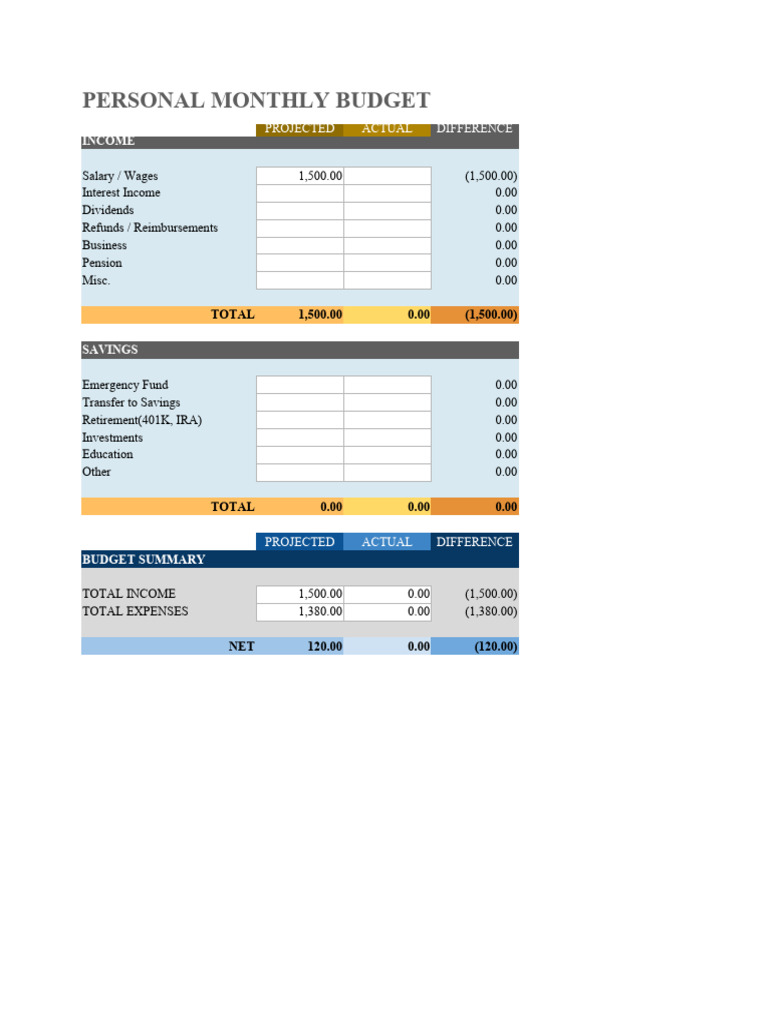 Personal Monthly Budget Analysis | PDF