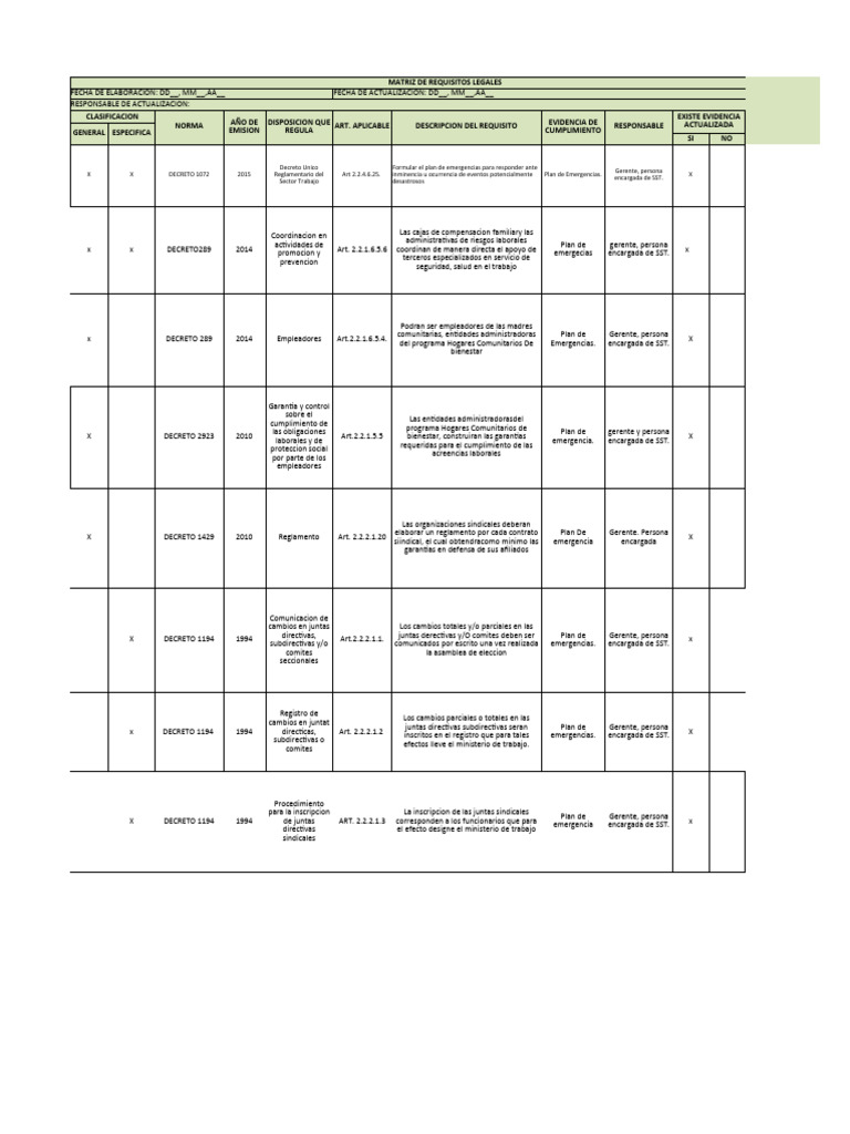 Formato Matriz de Requisitos Legales | PDF
