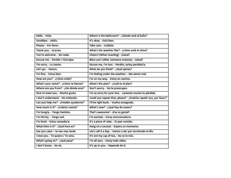 Expresiones Comunes en Ingles | PDF