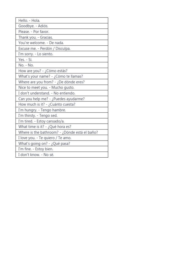 Frases Frecuentes Ingles | PDF