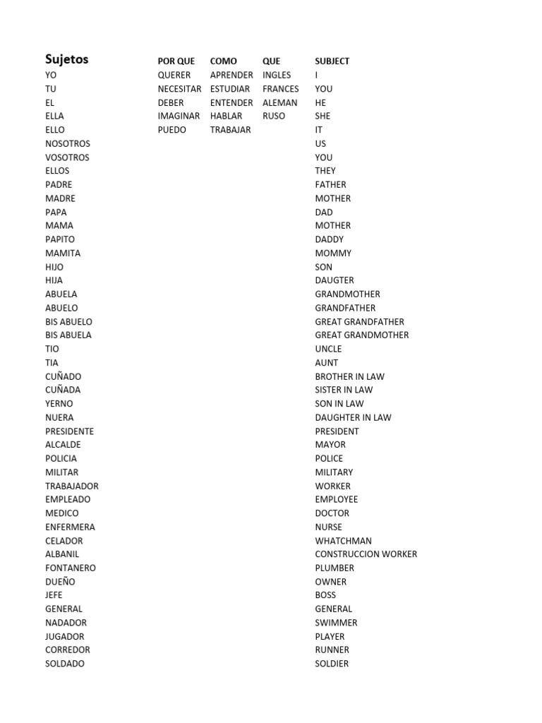 Tabla Janulus Español-Ingles-Latin | PDF