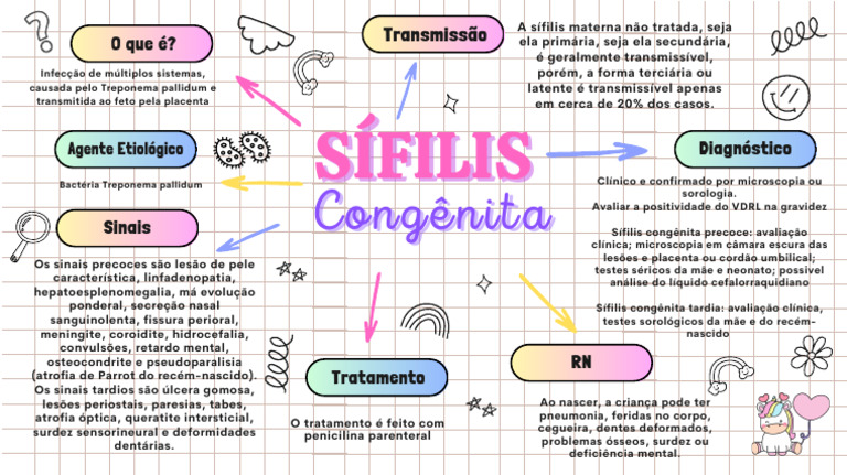 MAPA MENTAL Sifilis Congenita | PDF