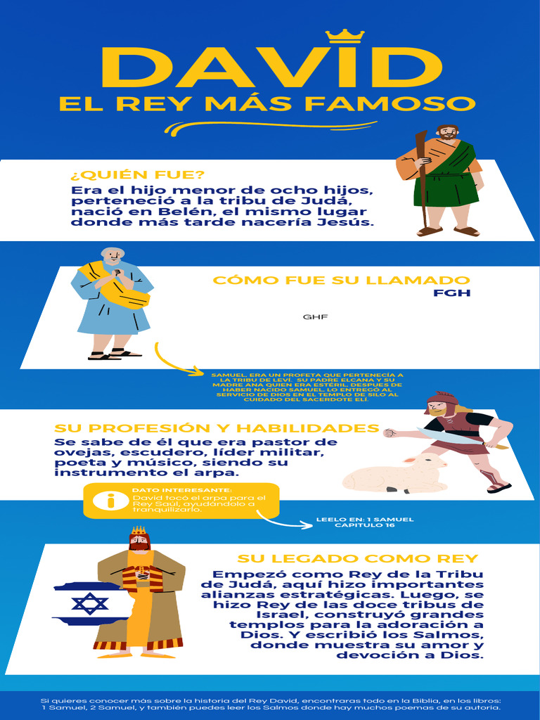 Infografia Historia Del Rey David Azul y Amarillo | PDF | Religión y ...