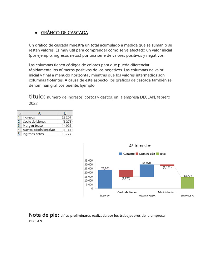 GRÁFICO DE CASCADA | PDF
