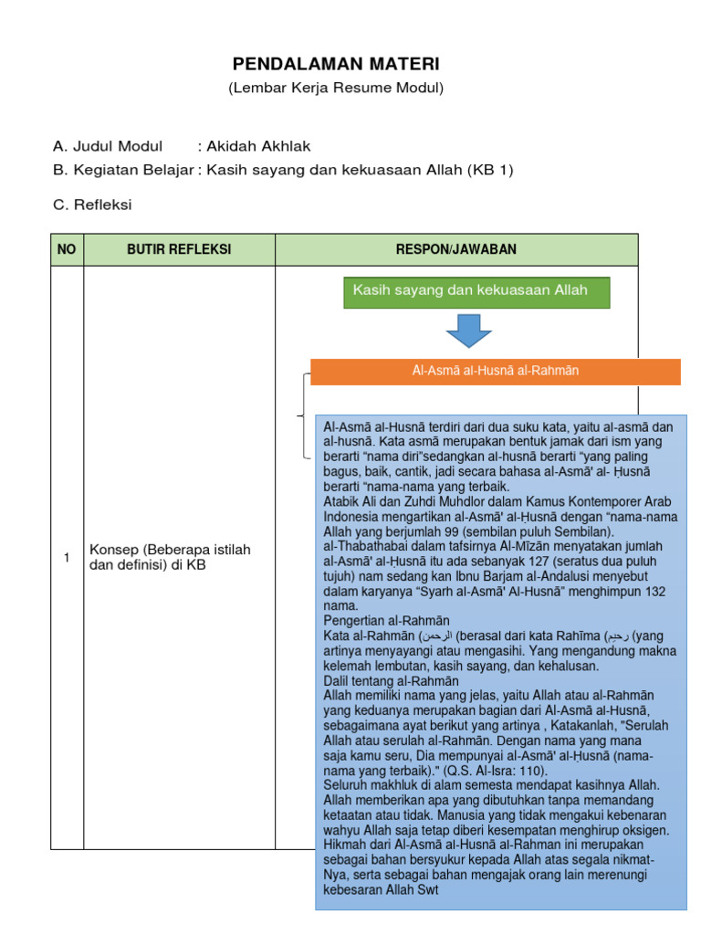 LK - KB 1 RESUME PENDALAMAN MATERI PPG 2022 | PDF