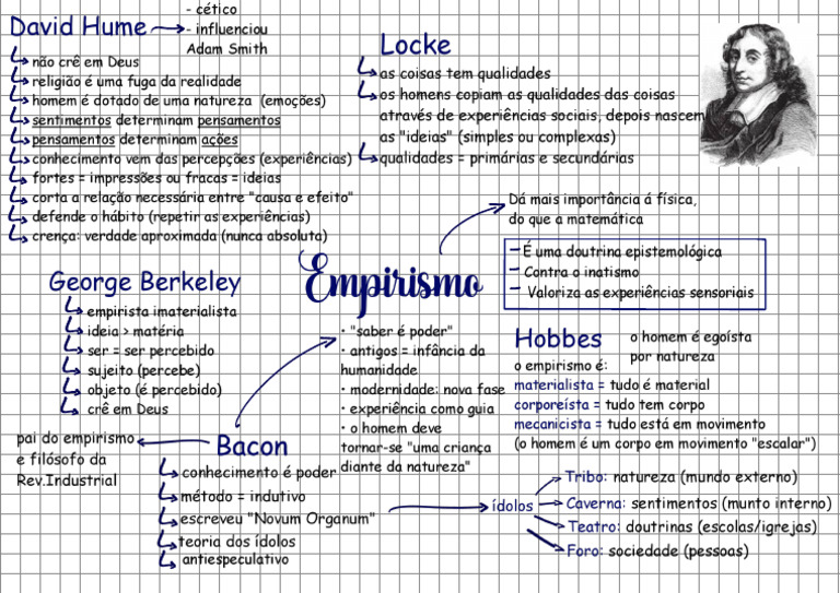 Empirismo Resumo Filosofia | PDF