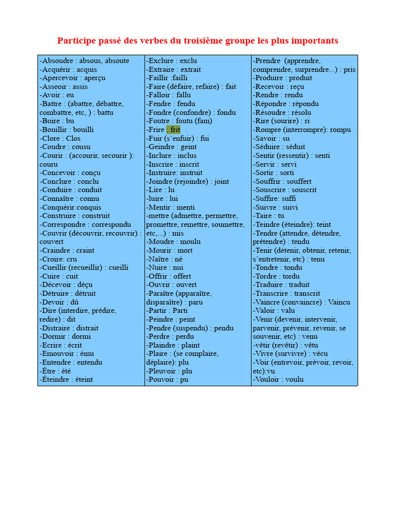 Tableau Des Participes Passés Irréguliers | PDF