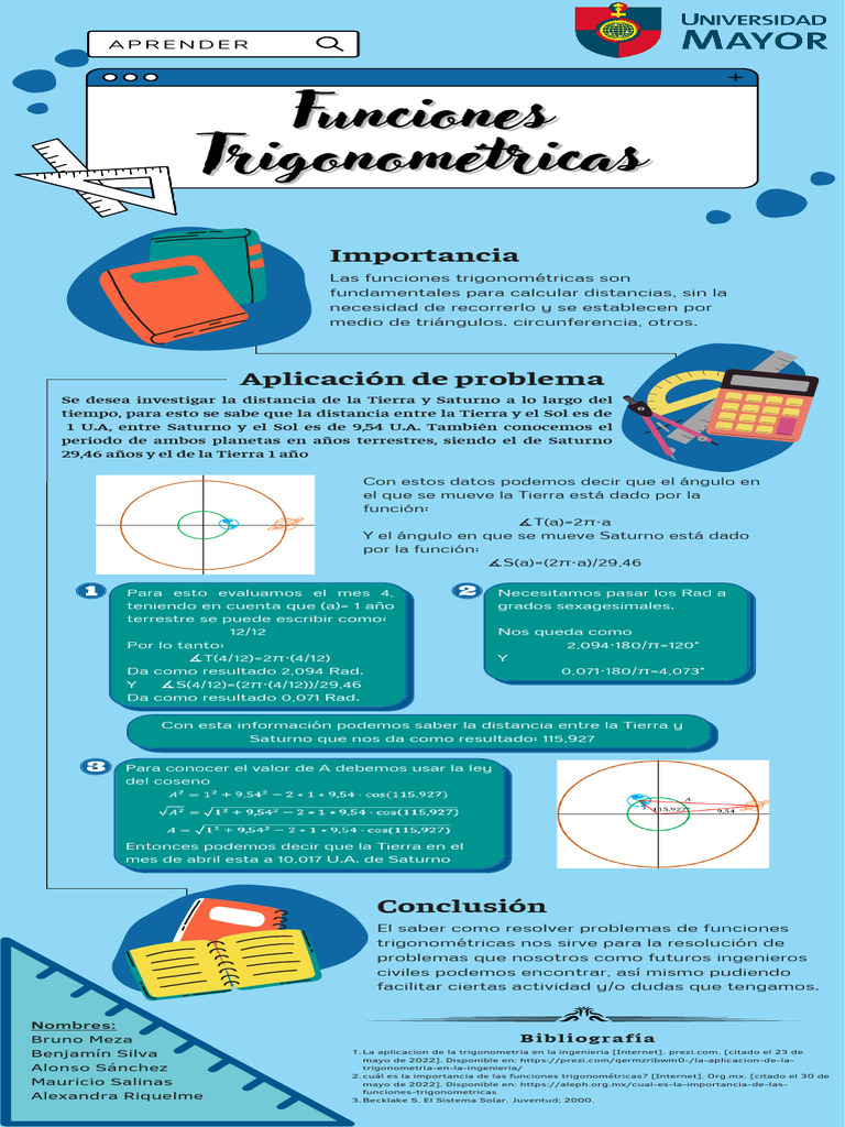 Función Trigonométrica | PDF