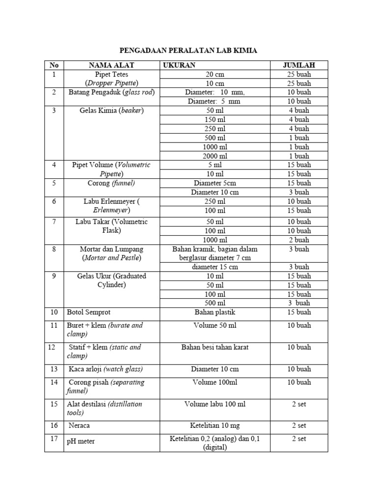 Pengadaan Peralatan Lab Kimia | PDF