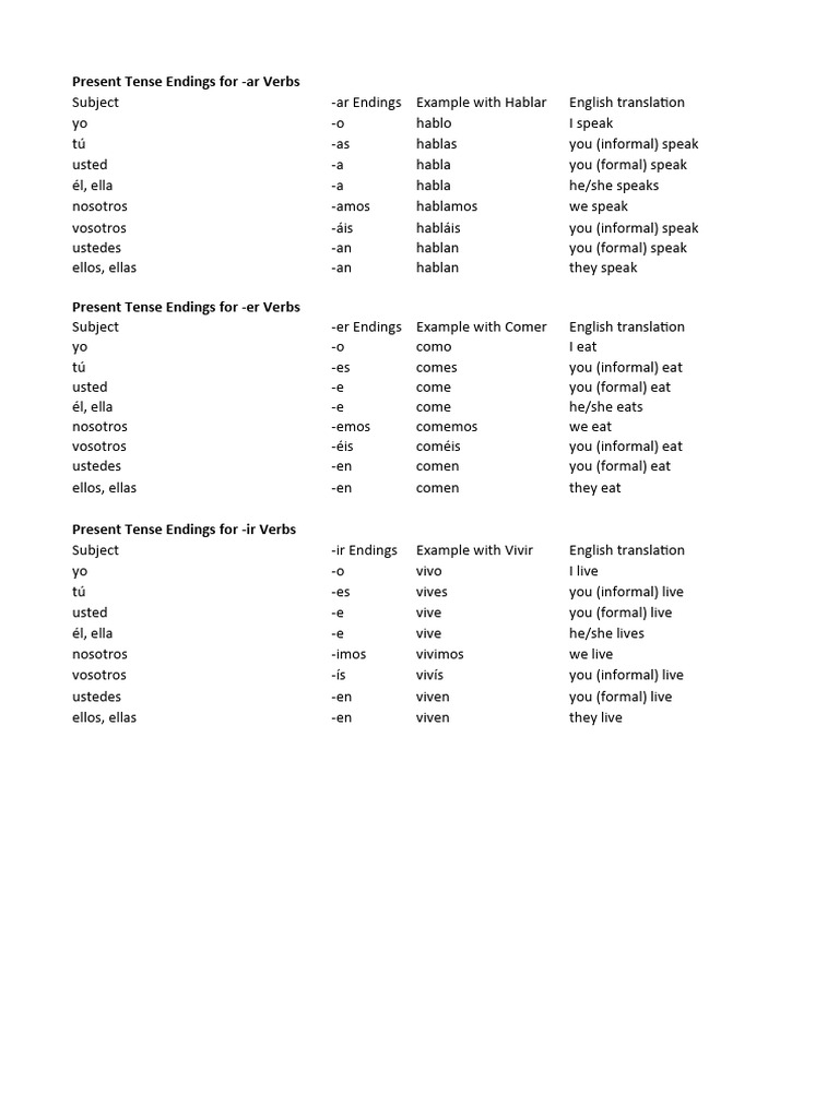 200-Verbs-and-other-Nouns 1 | PDF