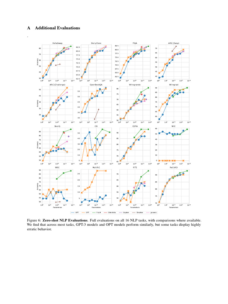OPT-Open Pre-Trained Transformer Language Models 4 | PDF