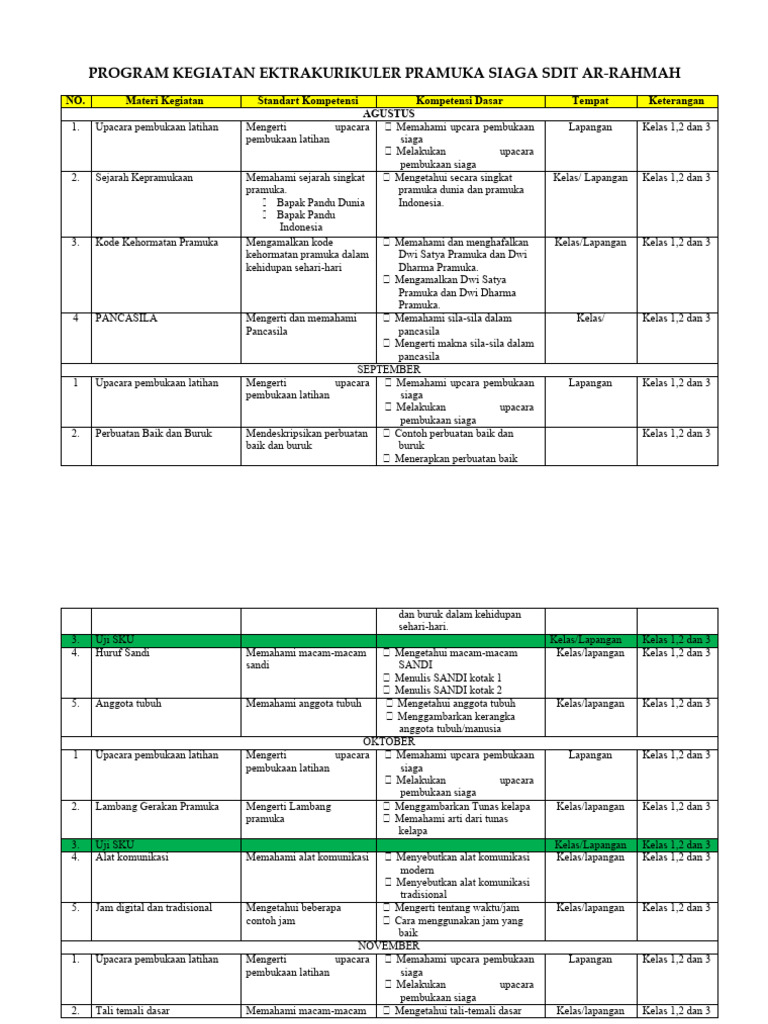 PROGRAM KERJA PRAMUKA SIAGA | PDF