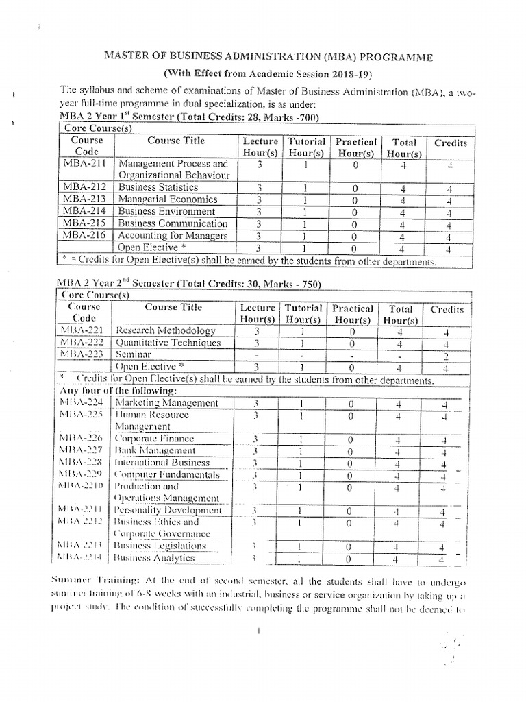 MBA 2 Year 1st to 4th Semester | PDF