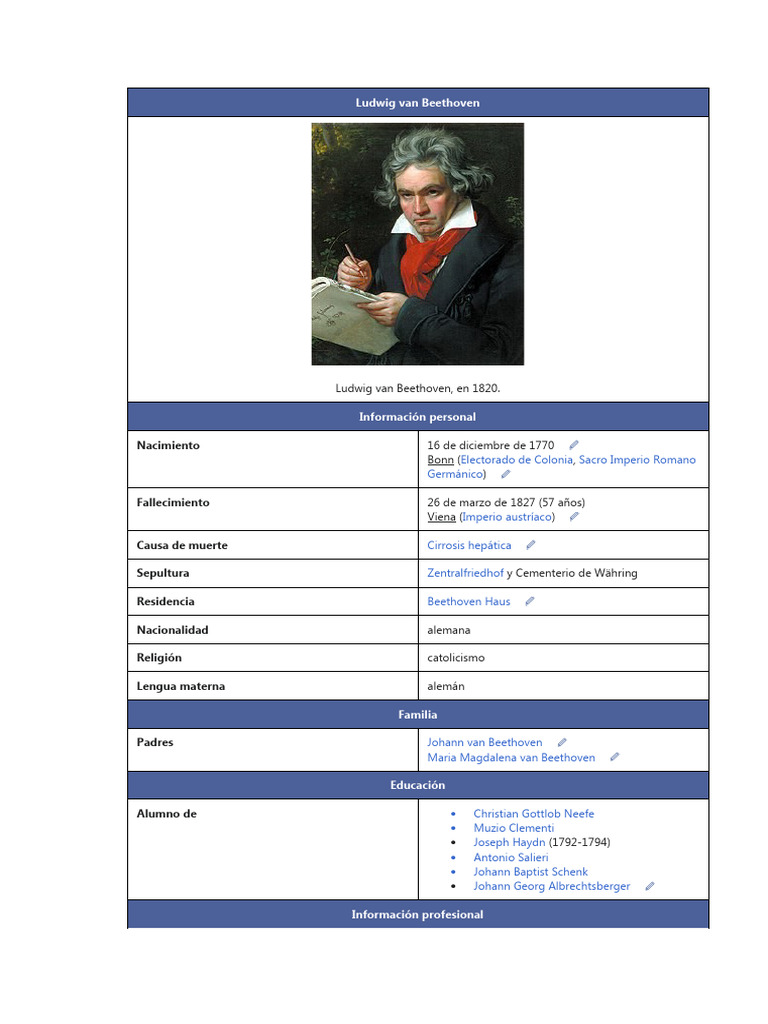 Ludwig van Beethoven musica | PDF