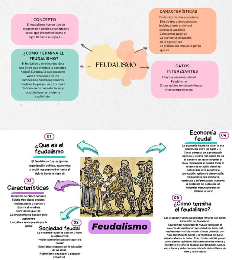 Feudalismo | PDF | Feudalismo | Agricultura