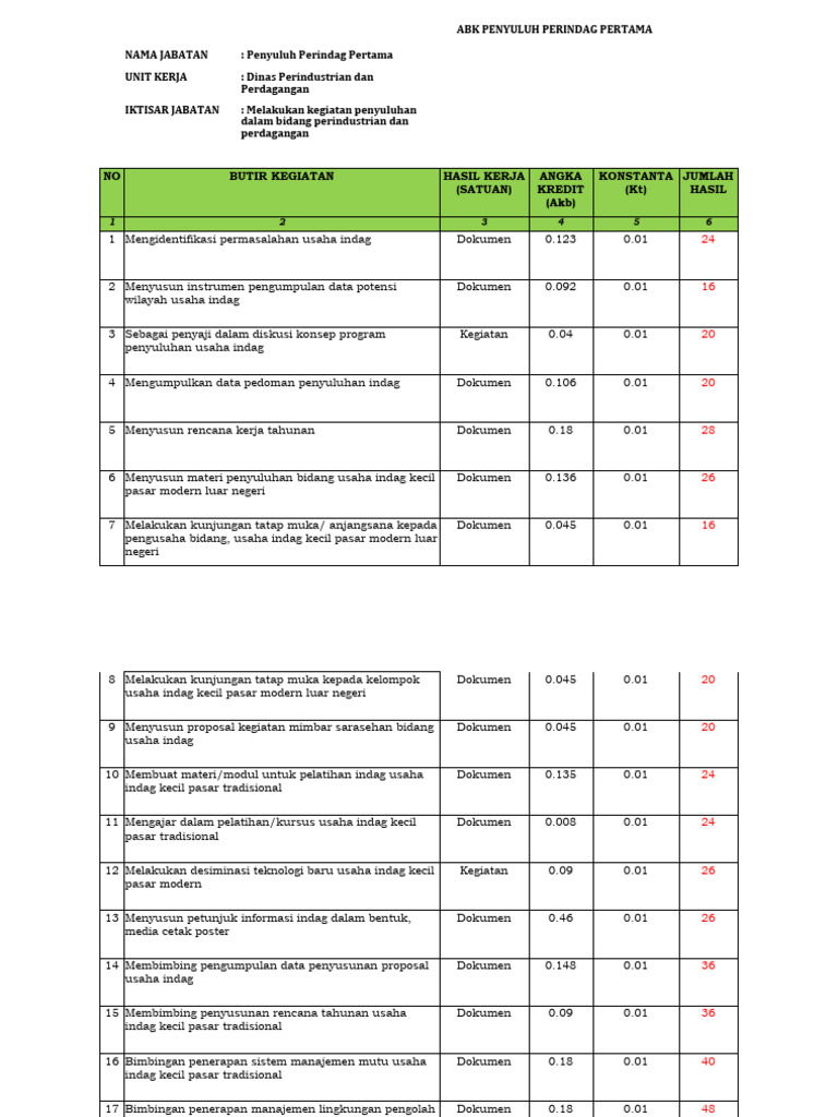 Penyuluh Perindag | PDF