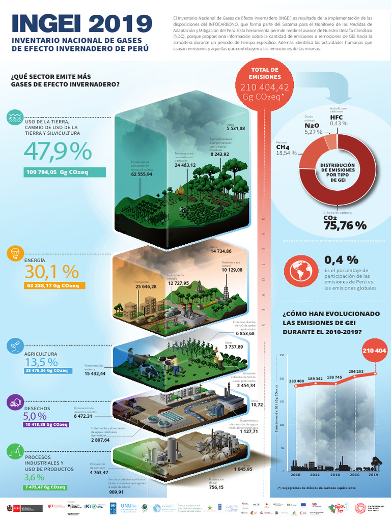 INFOGRAFIA INGEI - VF - DGCCD 09 05 23 - Compressed | PDF