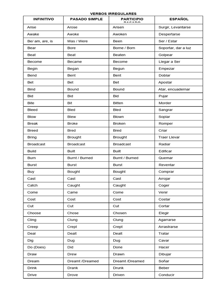 Regular and Irregular Verbs | PDF | Language Arts & Discipline ...