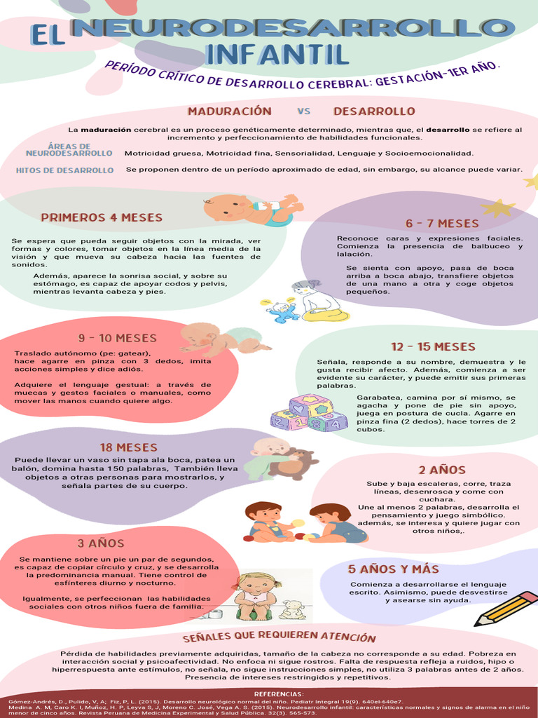 Neurodesarrollo Neurodesarrollo | PDF