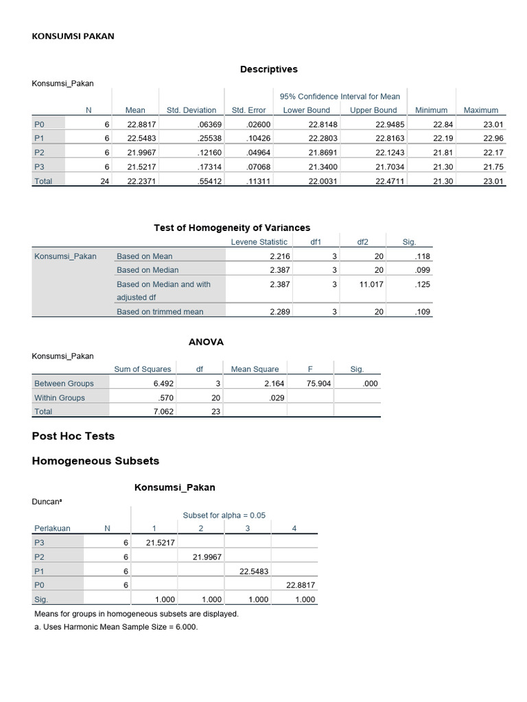 SPSS Produksi | PDF | Errors And Residuals | Analysis Of Variance