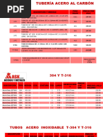 Portal de Clientes de Acerma S.A | PDF | Cable | Bienes manufacturados