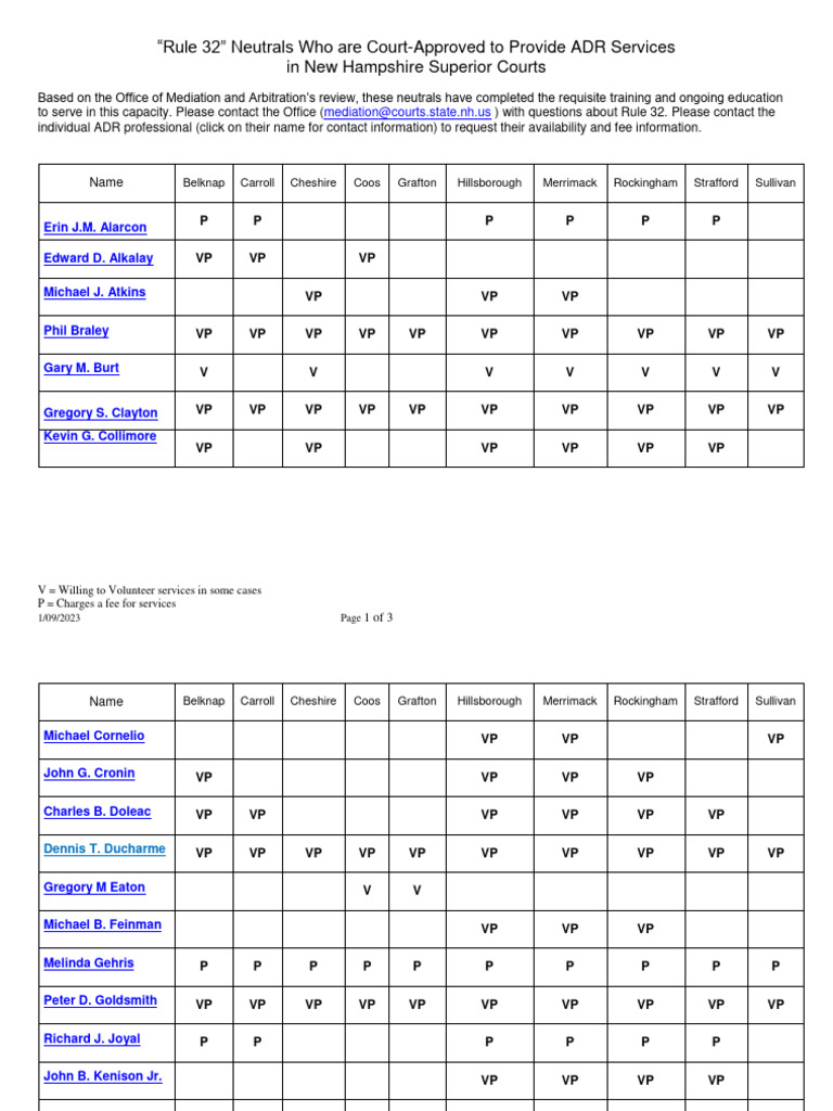 Rule 32 Masterchart For 2023 | PDF | International Security ...