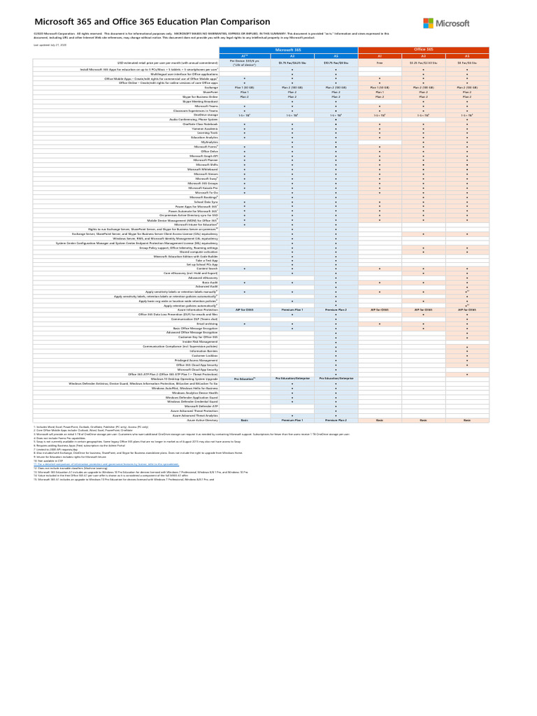 Microsoft 365office 365 Plan Comparison Details - Education - 28 July | PDF | Microsoft Office ...