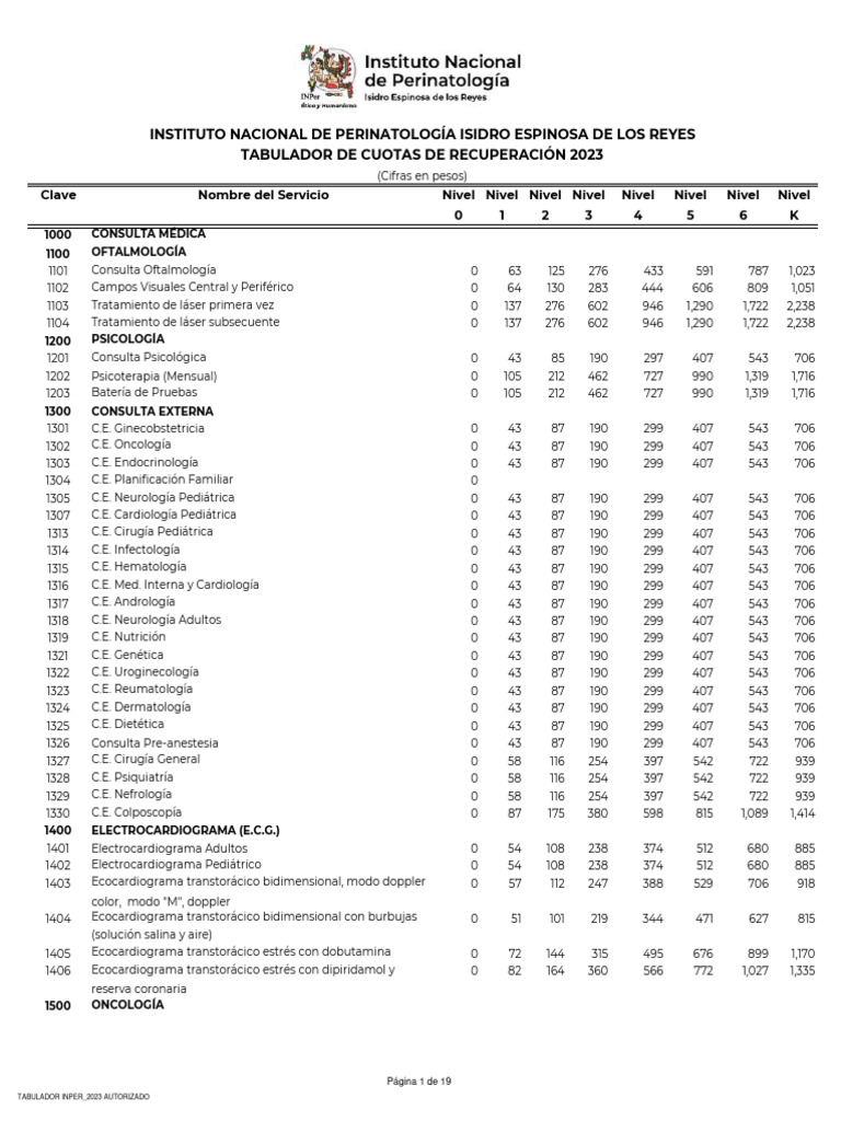 Tabulador Inper | PDF