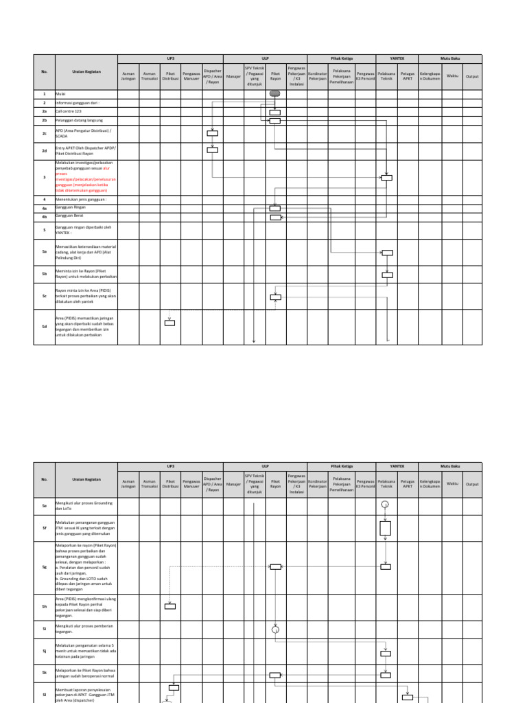 Sop Penanganan Dan Perbaikan Gangguan JTM-2-6 | PDF | Teknologi & Rekayasa