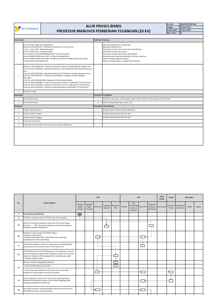 Sop Manuver Pemberian Tegangan (20 KV) | PDF