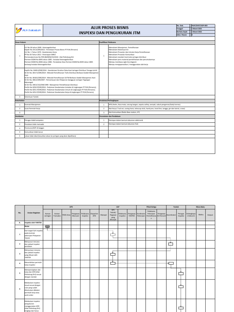 Sop Inspeksi Dan Pengukuran JTM | PDF