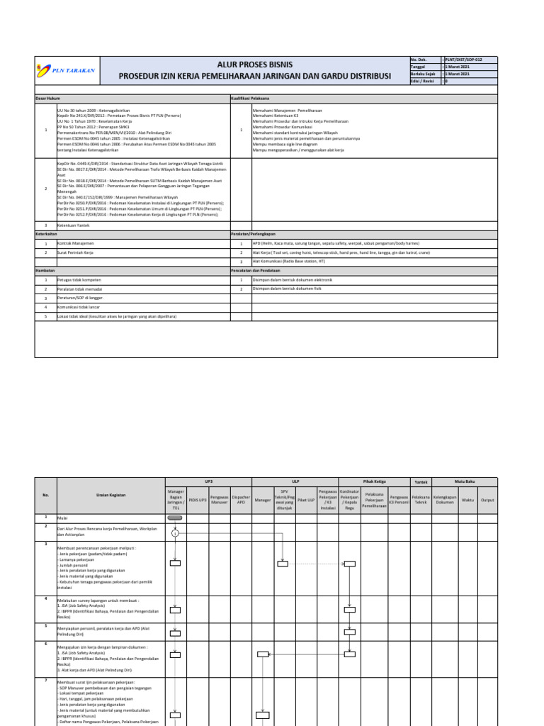 Sop Pemeliharaan Jaringan Dan Gardu Distribusi | PDF