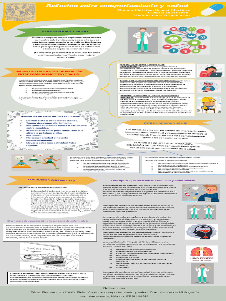 Infografia Modulo0300 Relacion Comportamiento Salud Christian Bennet ...