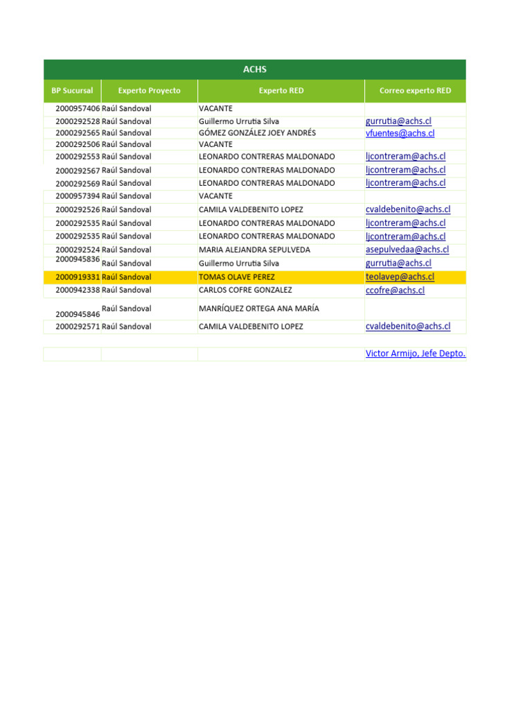 BBDD Instalaciones SODIMAC | PDF