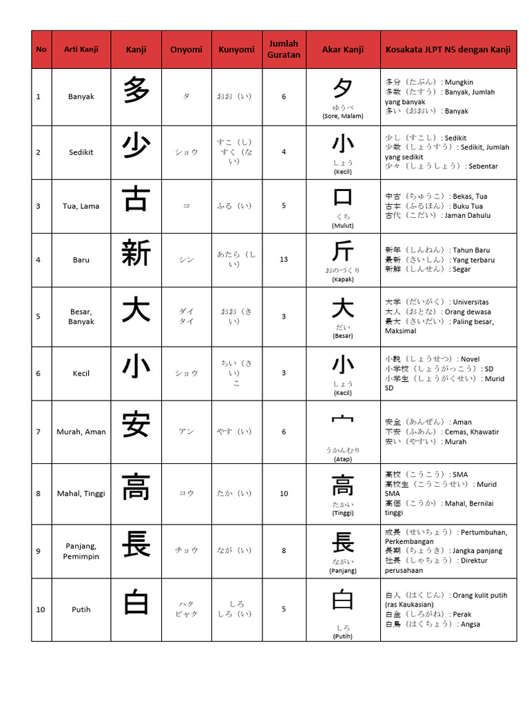 Kanji N5 _ Kata sifat | PDF