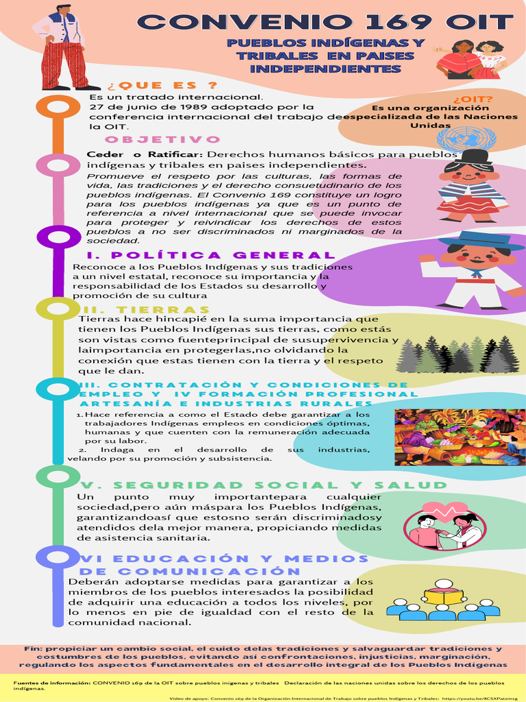 Infografia Convenio 169 OIT | PDF Infografia Convenio 169 OIT | PDF