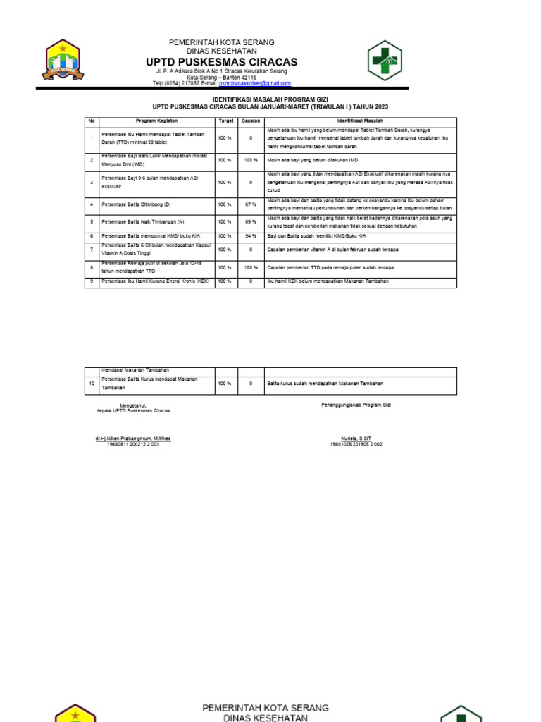 Analisa Capaian Indikator Stunting (Pdca) | PDF