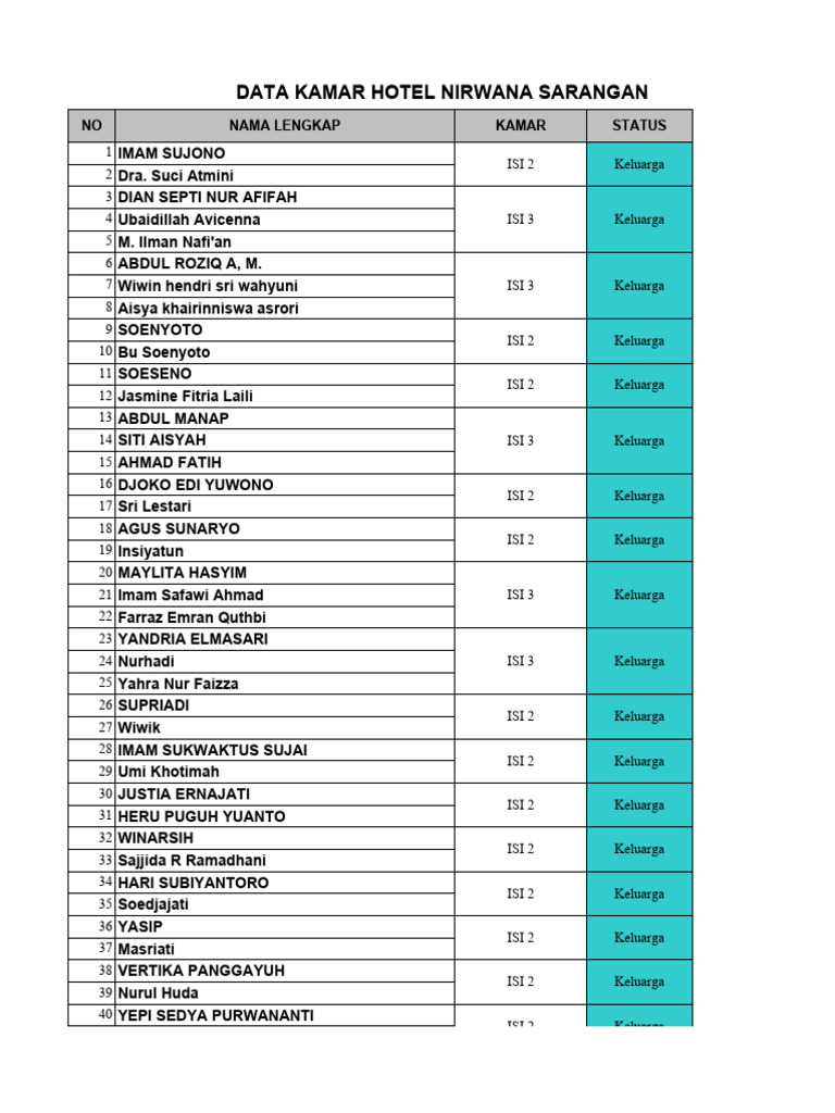 DATA PESERTA KAMAR KOPERASI UBHI - Xls P SUDAR | PDF