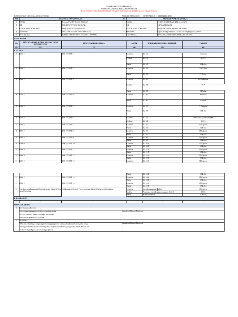 SKP 2022 Ja-Jf | PDF
