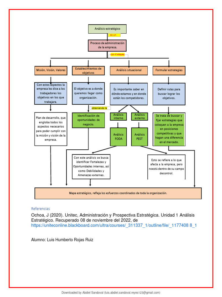 Foro 1 - Administración y Prospectiva Estratégica | PDF