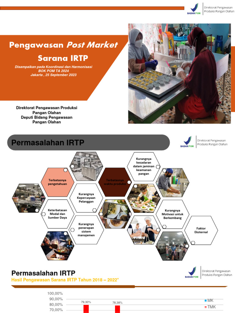Pengawasan Post Market IRTP 2024 | PDF