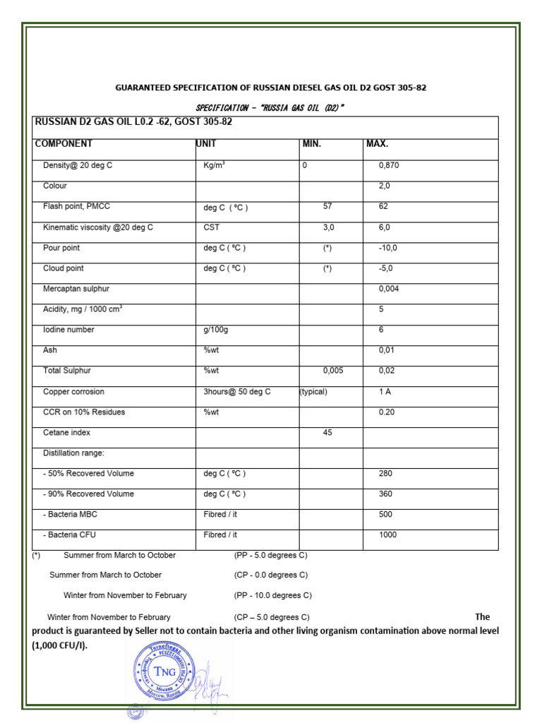 d2 Specifications | PDF